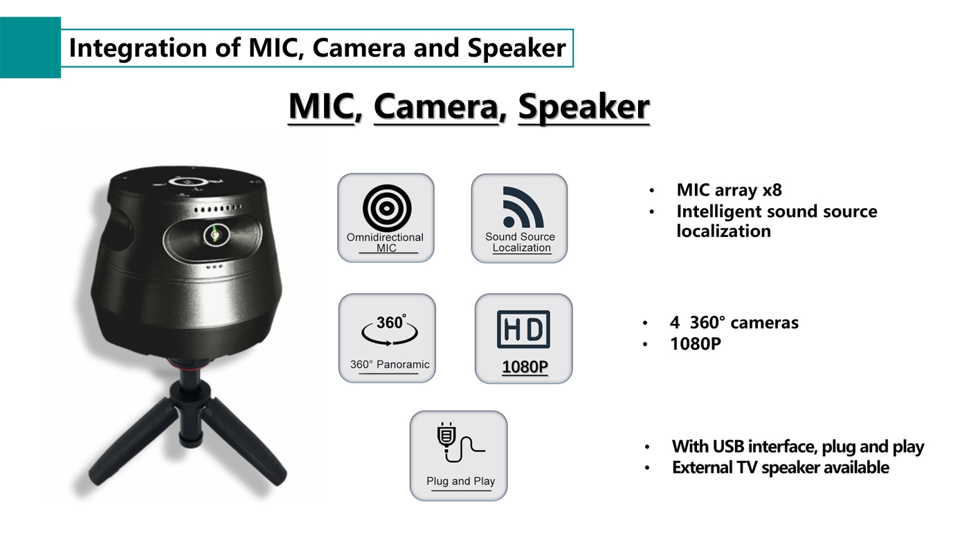 DSPPA Panoramic 360° Sound Source Location Web Camera DC2801