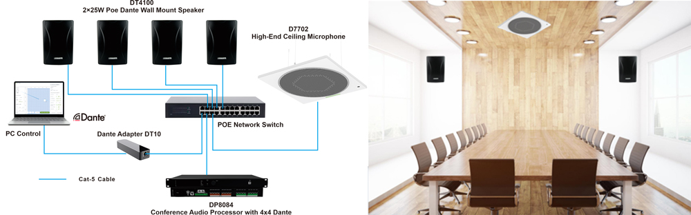 D7702 Omnidirectional Ceiling Microphone Solutions for Conference Rooms ...